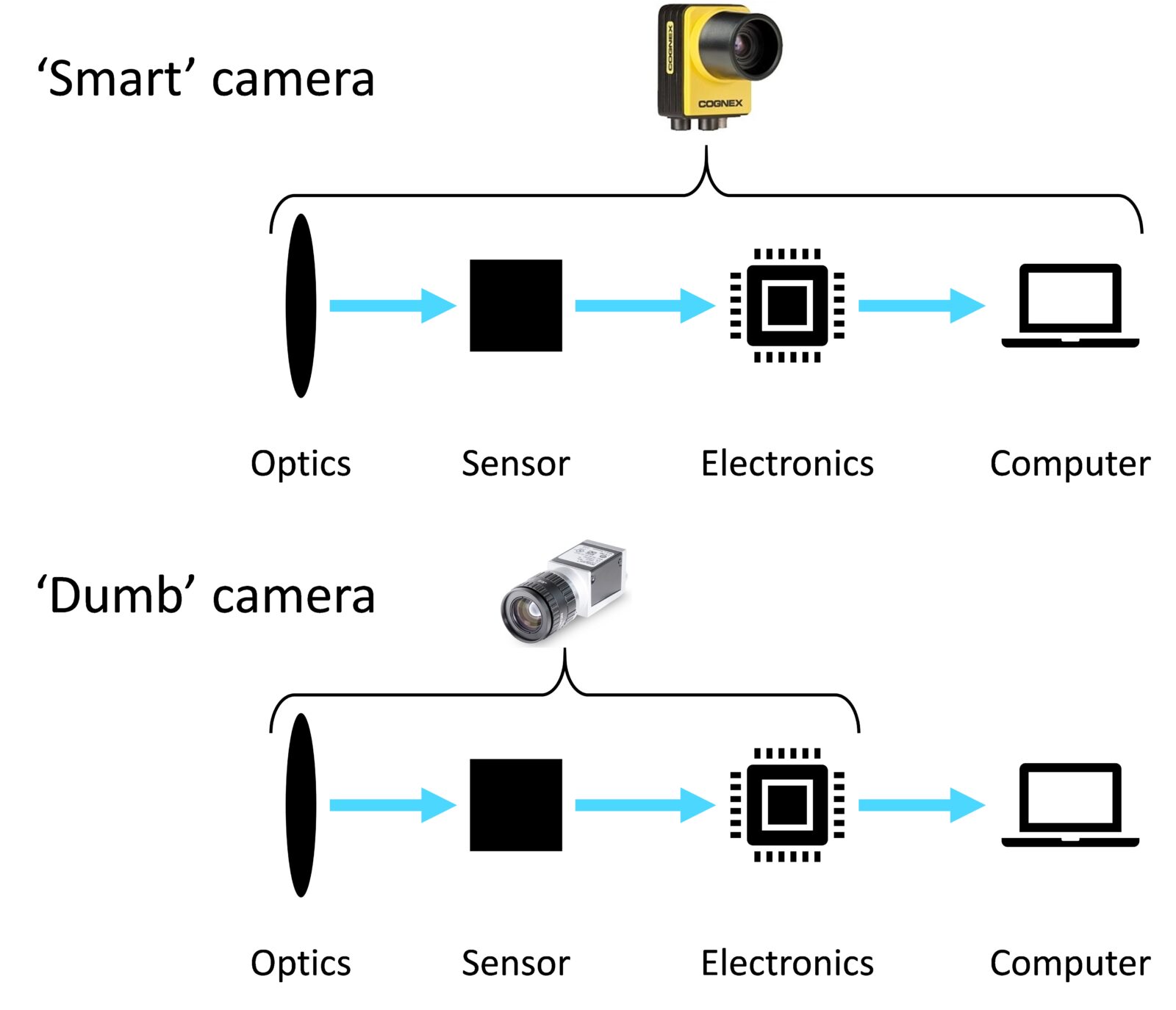 Vision Tools: Cognex VisionPro – Agmanic Vision